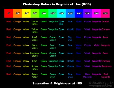 How to Create Your Own Photoshop Color Wheel | Blog.JimDoty.com
